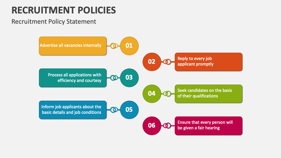 Recruitment Policies PowerPoint and Google Slides Template - PPT Slides