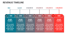 Revenue Timeline PowerPoint and Google Slides Template - PPT Slides