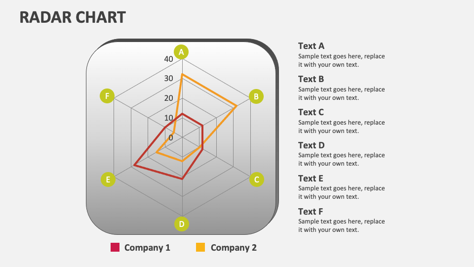 Radar Chart for PowerPoint and Google Slides - PPT Slides