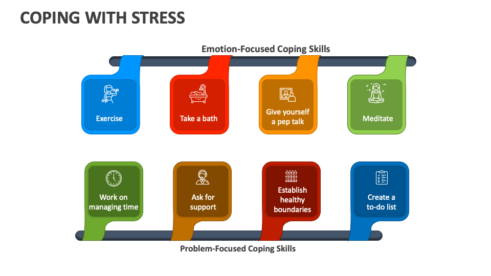 Coping With Stress PowerPoint and Google Slides Template - PPT Slides