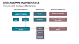 Breakdown Maintenance Template for PowerPoint and Google Slides - PPT ...