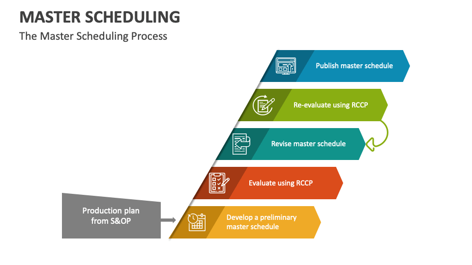 Master Scheduling PowerPoint and Google Slides Template - PPT Slides