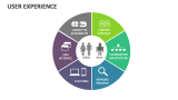 User Experience Template for PowerPoint and Google Slides - PPT Slides