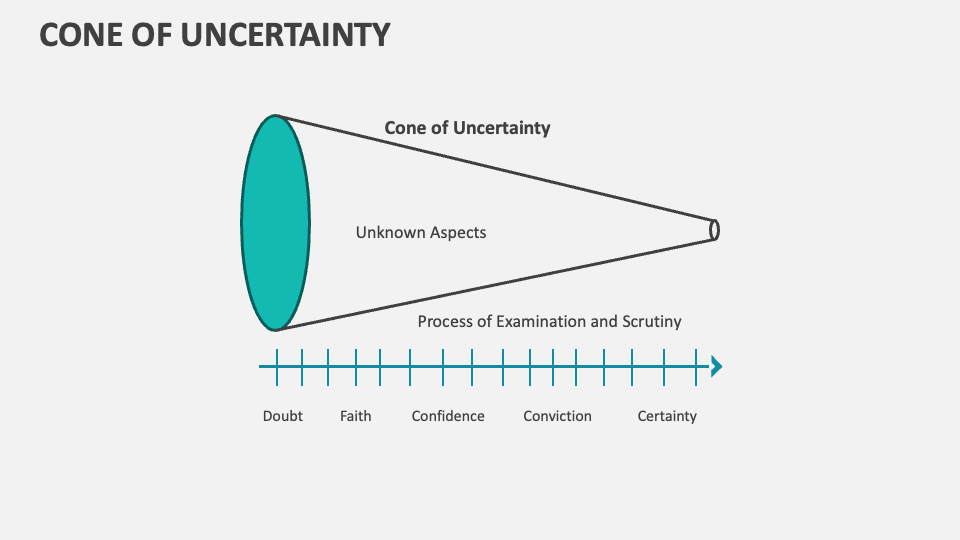 Cone of Uncertainty Template for PowerPoint and Google Slides - PPT Slides Cone of Uncertainty Template for PowerPoint and Google Slides - PPT Slides