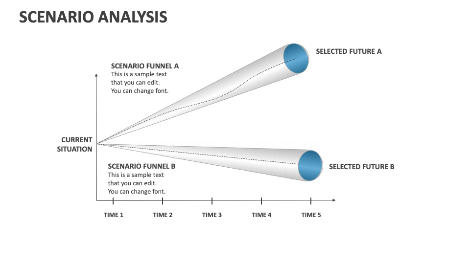 Scenario Analysis Template for PowerPoint and Google Slides - PPT Slides