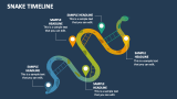 Snake Timeline PowerPoint and Google Slides Template - PPT Slides