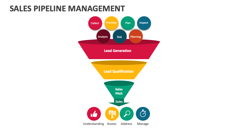 Sales Pipeline Management Template for PowerPoint and Google Slides - PPT Slides