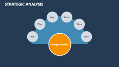 Strategic Analysis Template for PowerPoint and Google Slides - PPT Slides