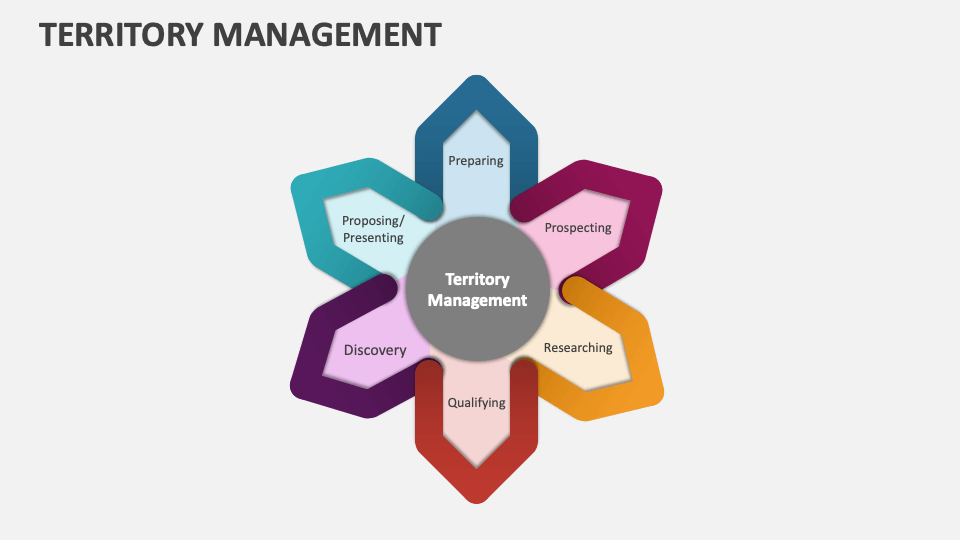 Territory Management Template for PowerPoint and Google Slides - PPT Slides