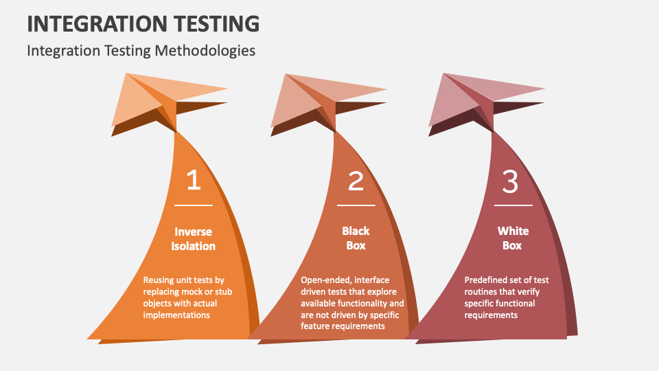 Integration Testing Template for PowerPoint and Google Slides - PPT Slides