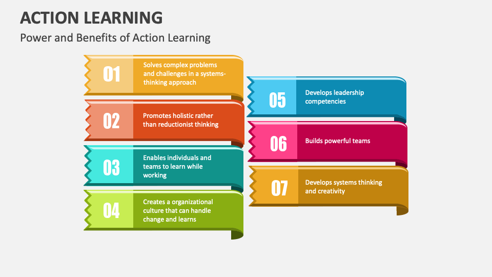 Action Learning Template for PowerPoint and Google Slides - PPT Slides