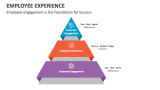 Employee Experience Template for PowerPoint and Google Slides - PPT Slides