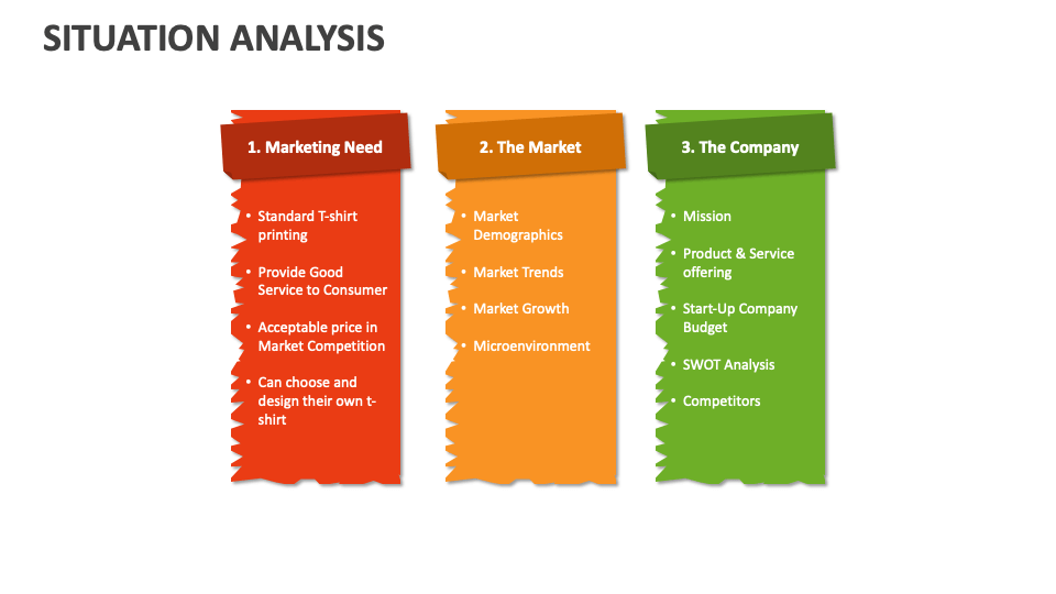 Situation Analysis Template for PowerPoint and Google Slides - PPT Slides