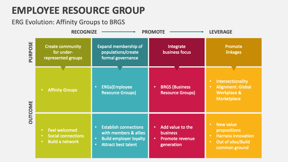 Employee Resource Group PowerPoint and Google Slides Template - PPT Slides