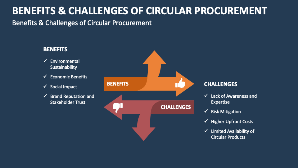Circular Procurement PowerPoint and Google Slides Template - PPT Slides