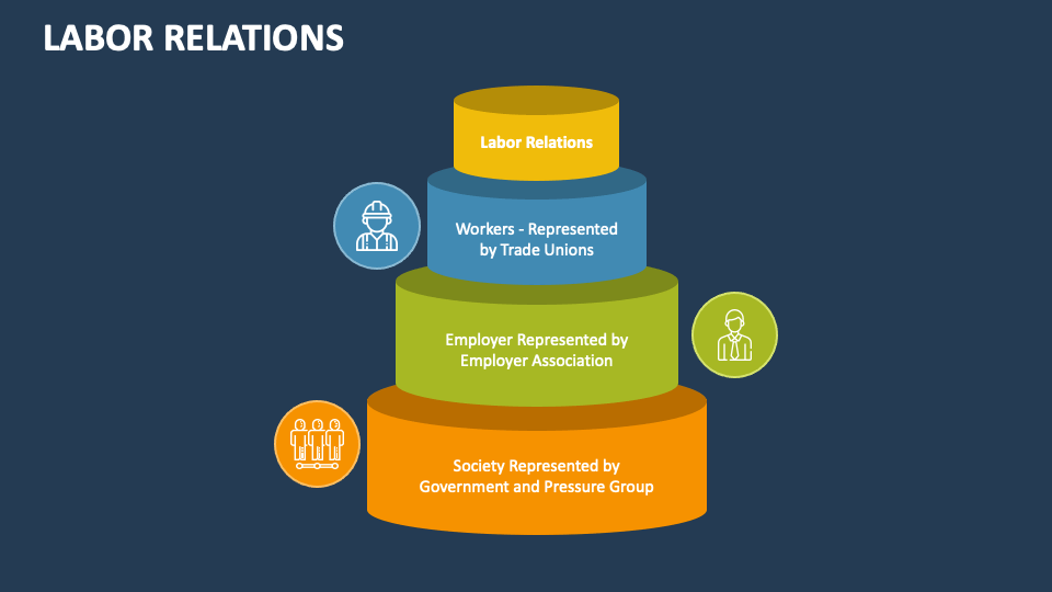 Labor Relations PowerPoint and Google Slides Template - PPT Slides