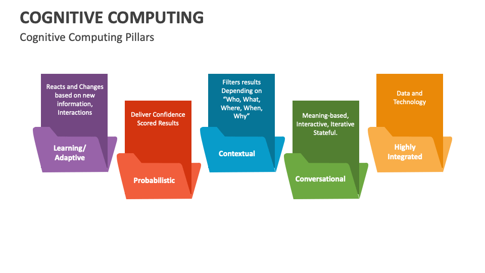 Cognitive Computing Template for PowerPoint and Google Slides - PPT Slides