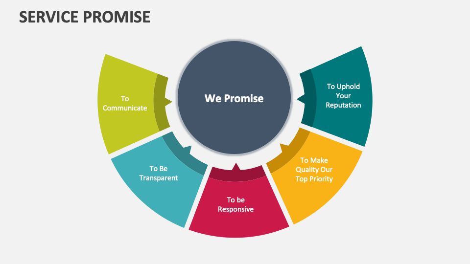 Service Promise Template for PowerPoint and Google Slides - PPT Slides