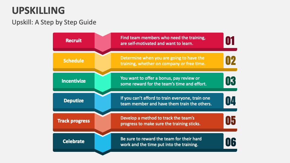 Upskilling PowerPoint and Google Slides Template - PPT Slides