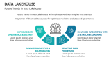 Data Lakehouse Template for Google Slides and PowerPoint - PPT Slides