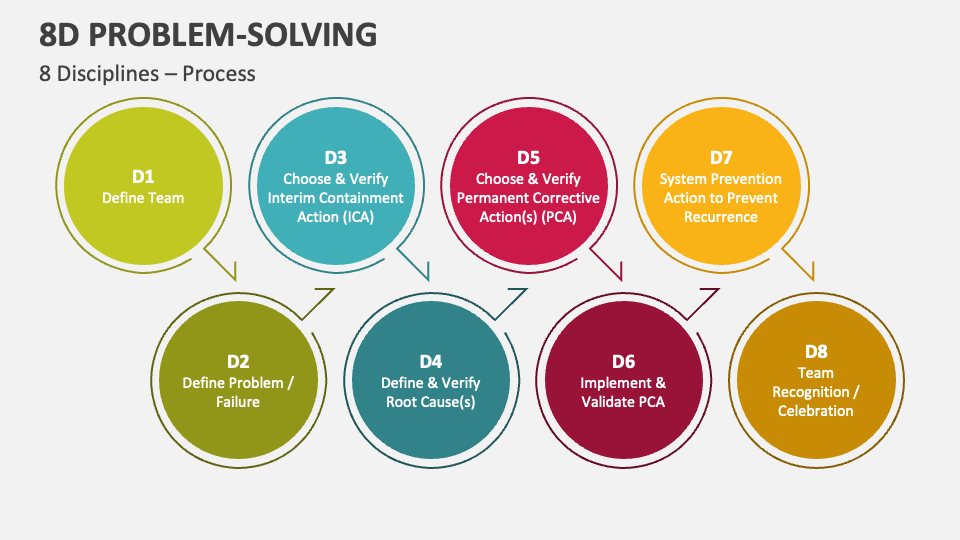 8D Problem-Solving Template for PowerPoint and Google Slides - PPT Slides