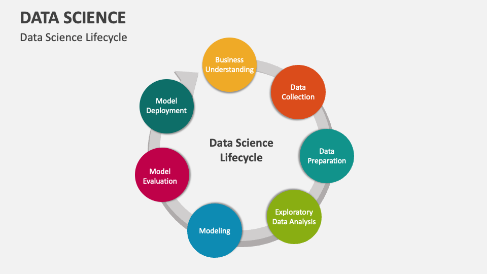 Data Science Template for PowerPoint and Google Slides - PPT Slides