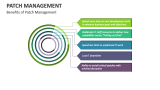 Patch Management Template for PowerPoint and Google Slides - PPT Slides