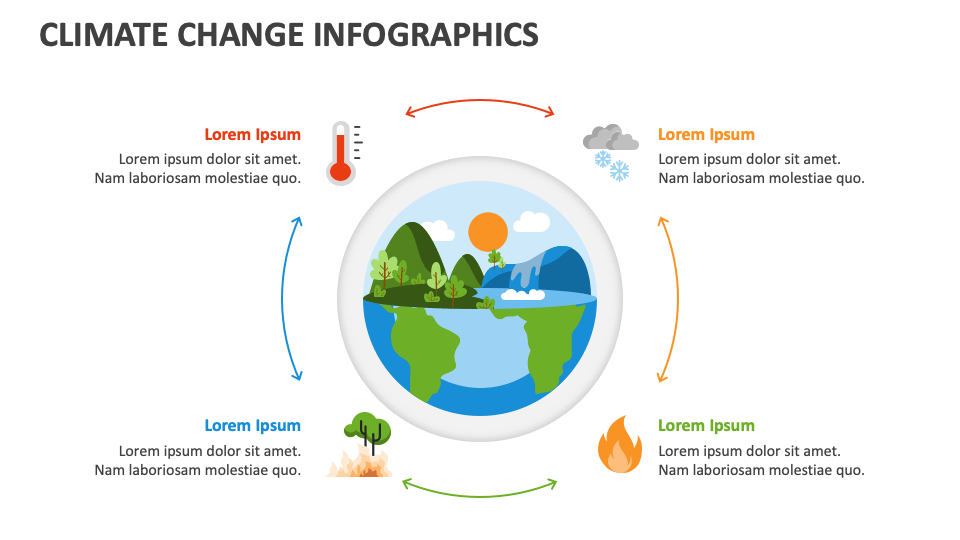 Climate Change Infographics for Google Slides and PowerPoint - PPT Slides
