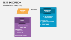 Test Execution PowerPoint and Google Slides Template - PPT Slides