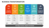 Business Transformation Template for PowerPoint and Google Slides - PPT ...