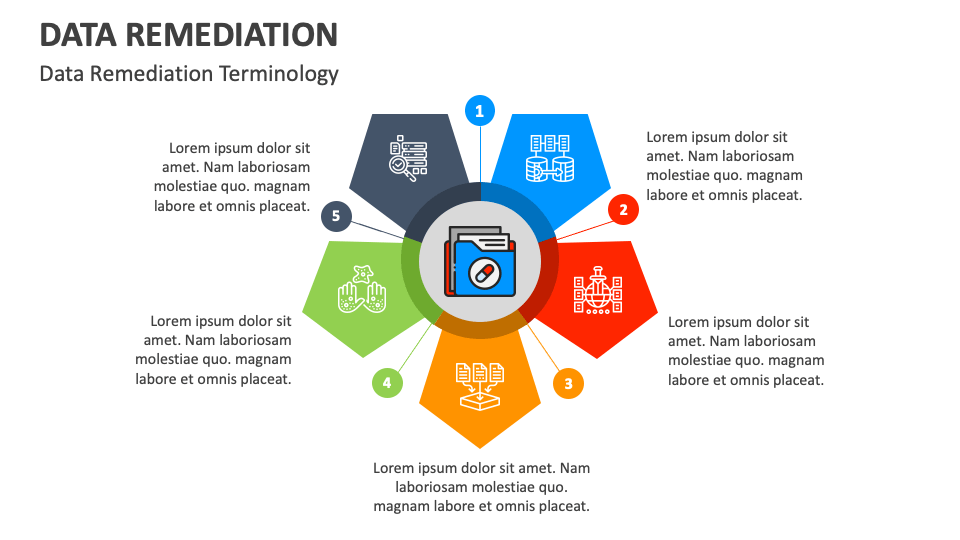 Data Remediation Template for Google Slides and PowerPoint - PPT Slides