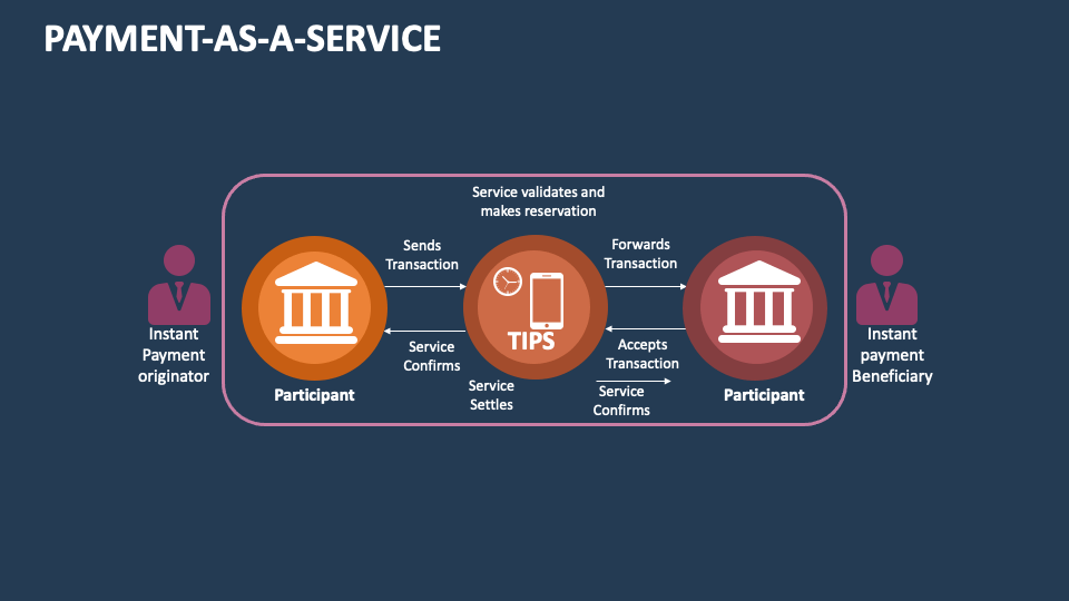 Payment-as-a-Service Template for PowerPoint and Google Slides - PPT Slides