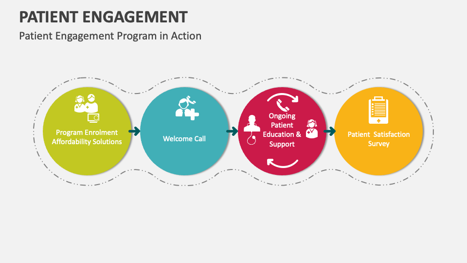 Patient Engagement Template for PowerPoint and Google Slides - PPT Slides