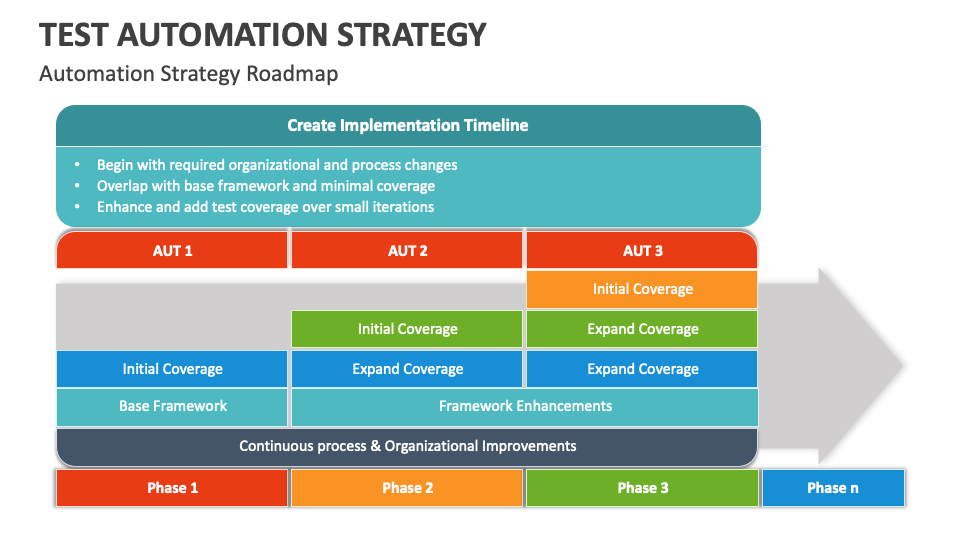 Test Automation Strategy PowerPoint and Google Slides Template - PPT Slides Test Automation Strategy PowerPoint and Google Slides Template - PPT Slides