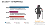 Disability Infographics for Google Slides and PowerPoint - PPT Slides