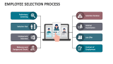 Employee Selection Process PowerPoint and Google Slides Template - PPT ...