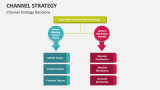 Channel Strategy Template for PowerPoint and Google Slides - PPT Slides