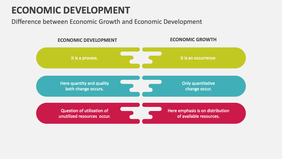 Economic Development PowerPoint and Google Slides Template - PPT Slides