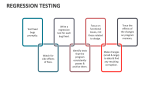 Regression Testing PowerPoint and Google Slides Template - PPT Slides