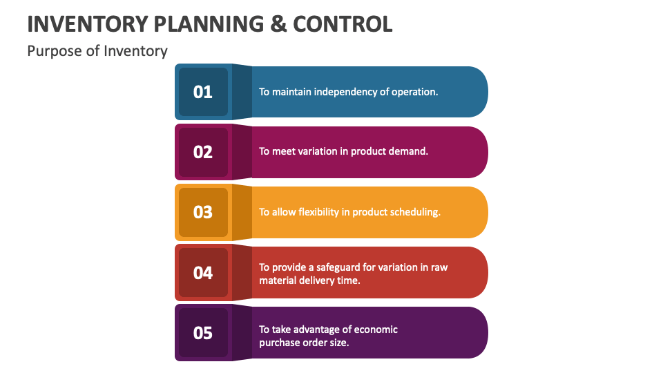 Inventory Planning and Control PowerPoint and Google Slides Template ...