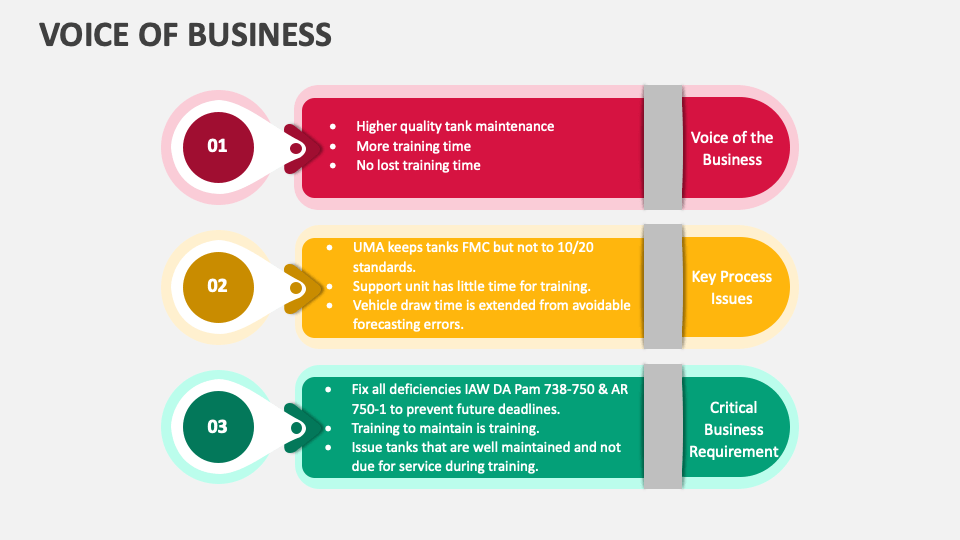 Voice of Business Template for PowerPoint and Google Slides - PPT Slides