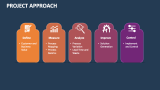 Project Approach PowerPoint and Google Slides Template - PPT Slides