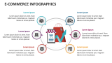 E-Commerce Infographics for Google Slides and PowerPoint - PPT Slides