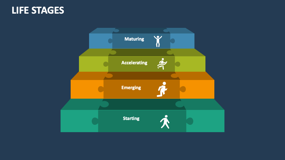 Life Stages Template for PowerPoint and Google Slides - PPT Slides