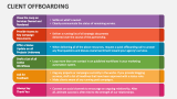 Client Offboarding PowerPoint and Google Slides Template - PPT Slides