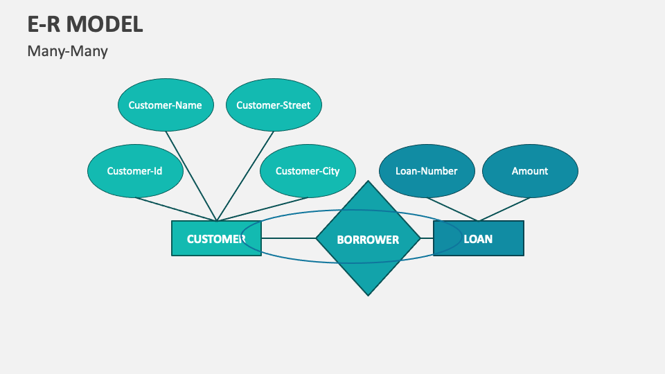 E-R Model Template for PowerPoint and Google Slides - PPT Slides