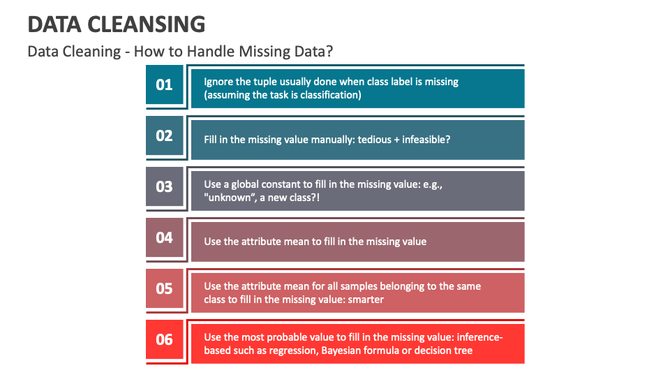 Data Cleansing Template for PowerPoint and Google Slides - PPT Slides