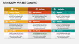 Minimum Viable Canvas PowerPoint and Google Slides Template - PPT Slides