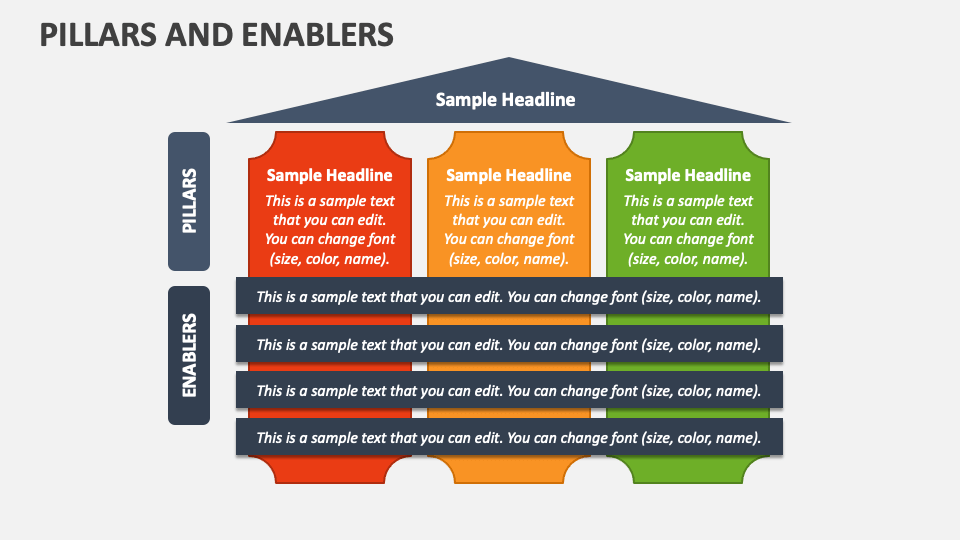 Pillars and Enablers PowerPoint and Google Slides Template - PPT Slides