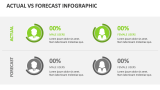 Actual Vs Forecast Infographic for Google Slides and PowerPoint - PPT ...